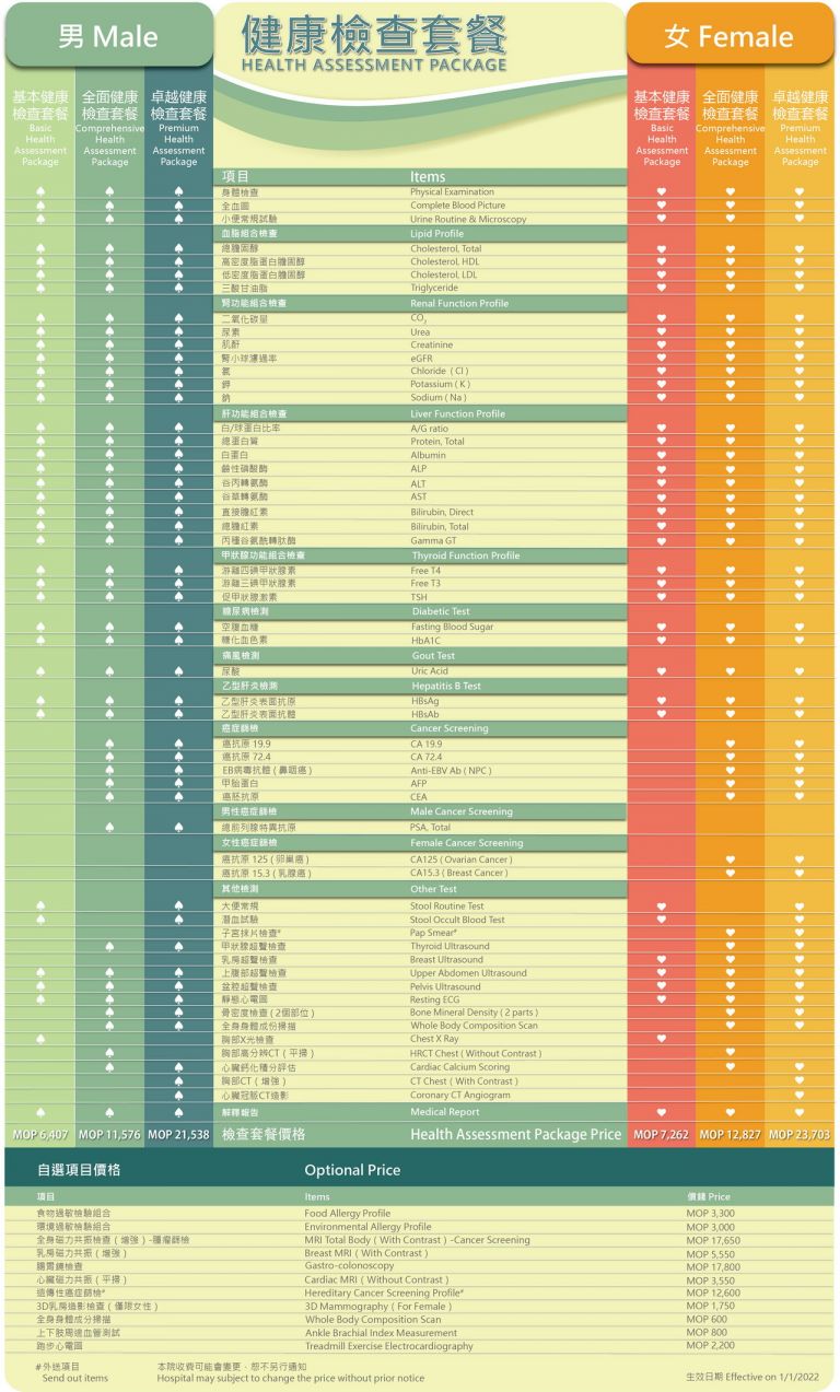 Health assessment service - MACAU YINKUI HOSPITAL